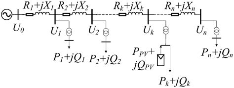 Photovoltaic Inverter Adjustment Based Voltage Control Method Of Power Distribution Network