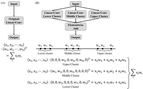 논문 리뷰 Splitquantv2 Enhancing Low Bit Quantization Of Llms Without Gpus