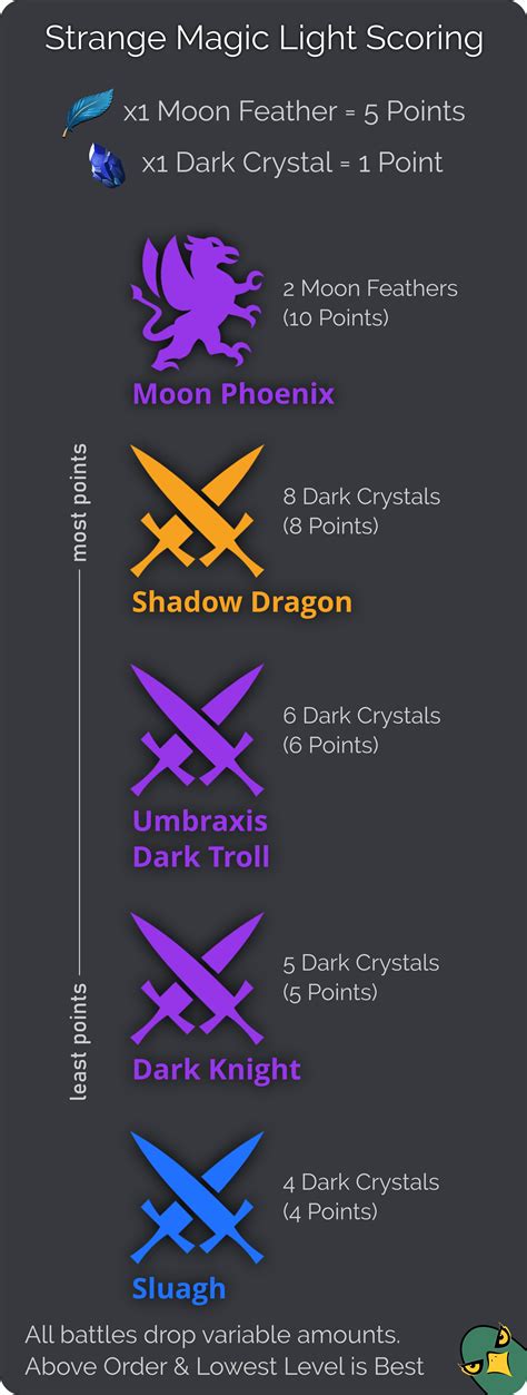 Strange Magic World Event R Gemsofwar