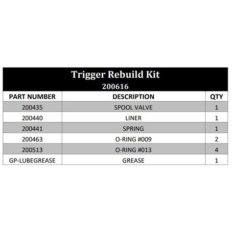 200616 Trigger Rebuild Kit Px 7 Insulation Equipment Supply
