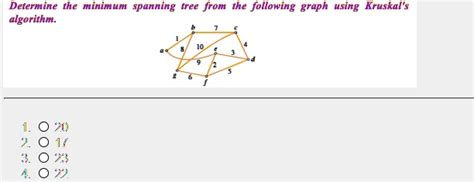solved determine the minimum spanning tree from the following graph