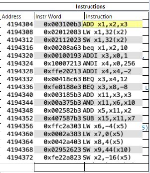 Solved In This Question You Will Exercise How CPU Chegg