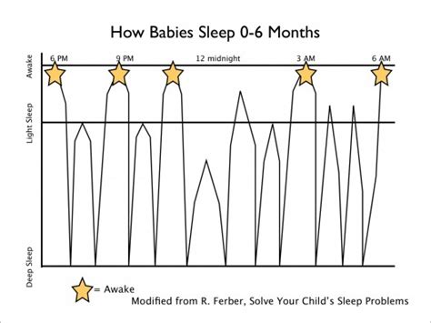 What You Need To Know About Sleeping Through The Night Part I