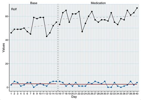 The Scan Book 15 Scplot Adavanced Plotting Functions For Single