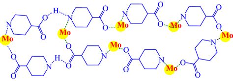 The Topological Structure Of Momof Download Scientific Diagram