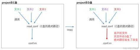 Python中用pathlib库解决调用文件路径的问题python调用文件路径 Csdn博客