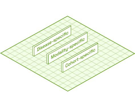 Data Services And Products