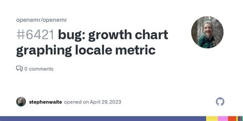 Bug Growth Chart Graphing Locale Metric · Issue 6421 · Openemr