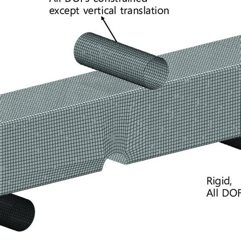 Finite Element Model Of The Test Model Supports And Indentor