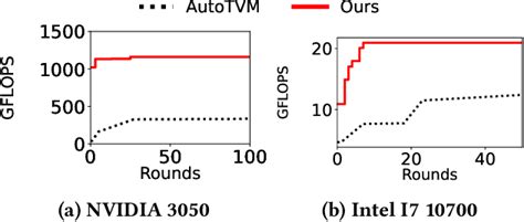 Figure From Accelerating In Browser Deep Learning Inference On Diverse Edge Clients Through