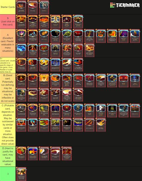 Ironclad Card Tierlist Album On Imgur