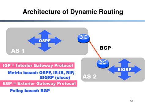 Ppt Cs 268 Lecture 11 Inter Domain Routing Protocol Powerpoint