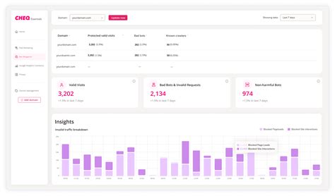 Bot Mitigation Solution Prevent Bot Fraud Cheq Essentials