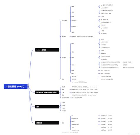 C语言基础day2作业 Csdn博客