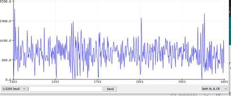 Sound Sensor Results High Reading General Guidance Arduino Forum