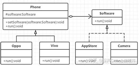 23 种设计模式详解（全23种） 知乎