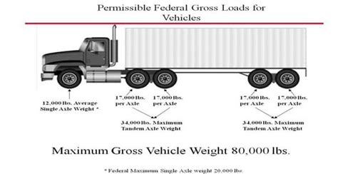 How Much Weight Can A 53 Foot Trailer Carry Postureinfohub