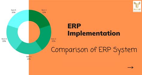 Comparison Of Erp System Yuga Erp Zoho Books Zoho Finance Tally Prime Erp Zoho Consulting