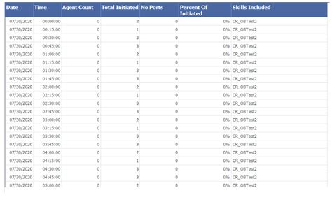Port Utilization Report