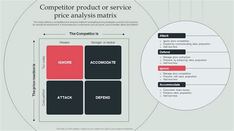 Competitor Product Or Service Price Analysis Matrix Types Of Competitor