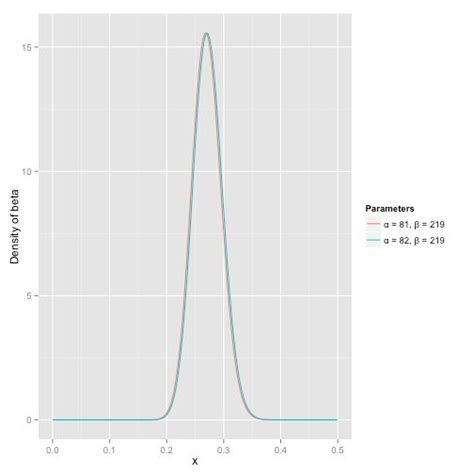 主题模型大全LSA PLSA LDA HDP lda vec CSDN博客