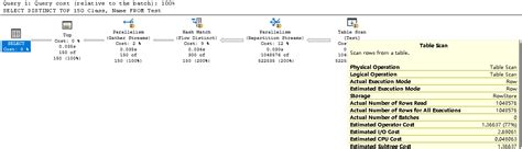 Sql中是先执行完全部distinct 再执行limit还是执行部分的distinct ？ 知乎