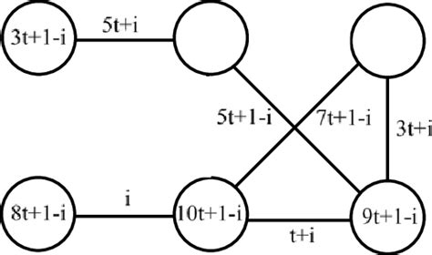 Subunit From K 4 With Two Pendant Vertices Download Scientific Diagram