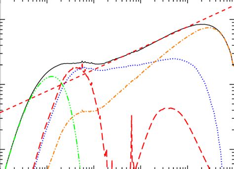 Model Spectrum For Swift J17535 0127 For A Truncated Disk With Inner Download Scientific Model Spectrum For Swift J17535 0127 For A Truncated Disk With Inner Download Scientific
