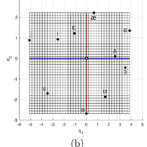 Cross Dimension Scaling Functions For Ages Yrs And Adult Plotted