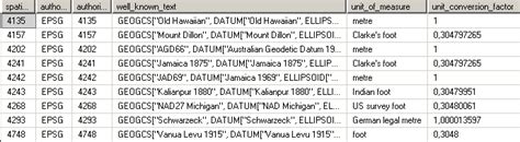 Stgeomfromtext And Spatial Reference Identifier Srid Spatial Data In Microsoft Sql Server 2008