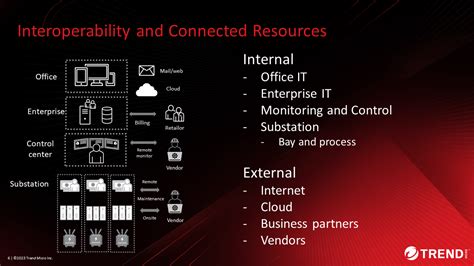 Electric Power System Cybersecurity Vulnerabilities 2025 Threatshub
