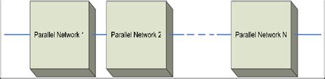 Series Of Parallel Networks After Simplification Download Scientific Diagram