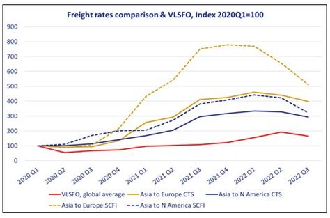 Declining Trade Is Testing Shippers Patience Pockets And Commitment Container Market Review