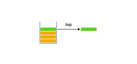 Python 스택stack