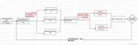 Python中对asyncio的实际使用asyncio 使用 Csdn博客