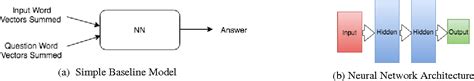 figure 1 from dynamic memory networks for question answering semantic