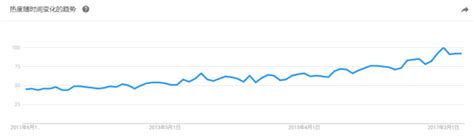 Python语言是怎么火起来的Python语言发展历程 达内Python培训