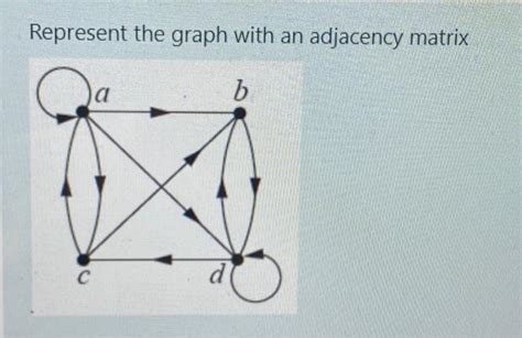 Solved Represent The Graph With An Adjacency Matrix