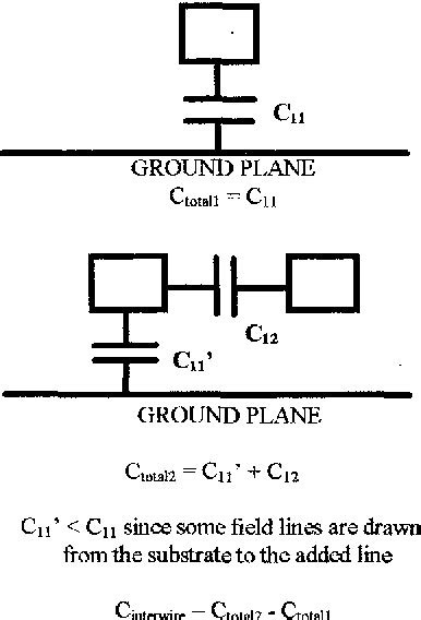 Figure 1 From Investigation Of Interconnect Capacitance Characterization Using Charge Based