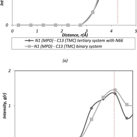Intermolecular Interaction Between Polymer Chains With Tmc Download Scientific Diagram