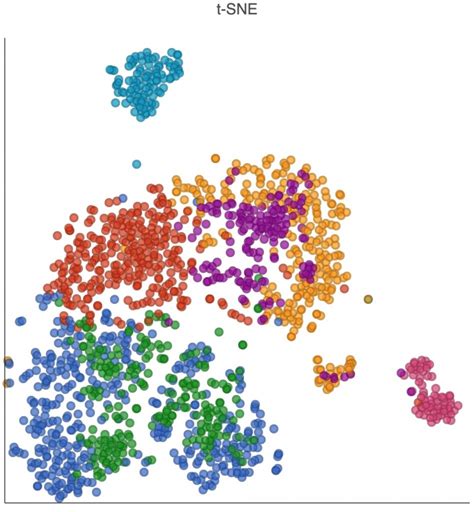 How To Analyze Single Cell Rna Seq Data Point Click Done Rna Seq Blog