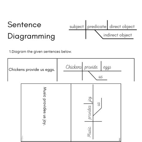 Sentence Analysis Grammar Parsing Workbook Subject Predicate Indirect