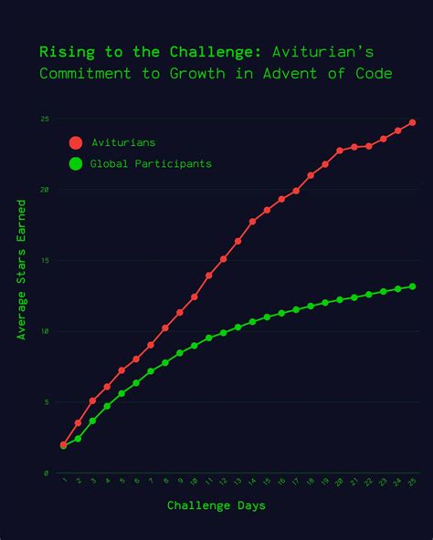 Codingchallenge Developers Techcommunity Continuousimprovement