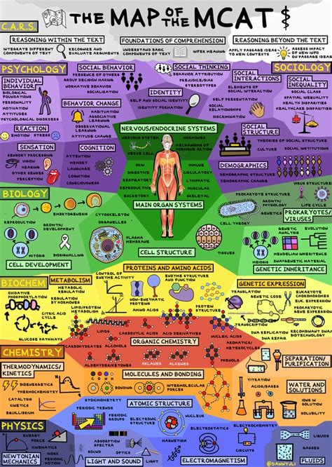 I Finally Understood What 5 To 3 Meant 🤡 R Mcat