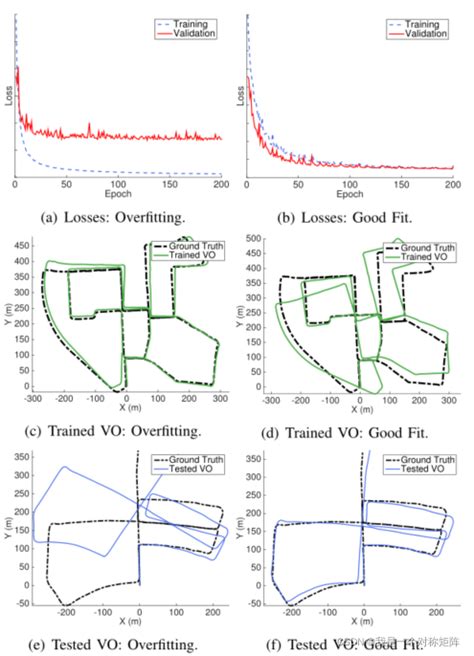 Deepvo Towards End To End Visual Odometry With Deep Recurrent Convolutional Neural Networks