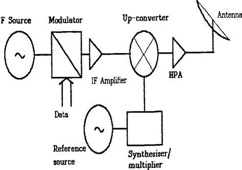 An0016 Oscillator Design Considerations At Denise Feliciano Blog
