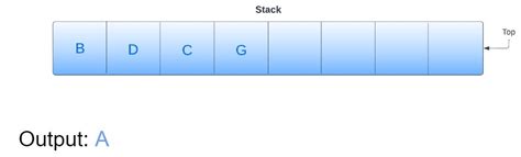 Depth First Search Algorithm Shiksha Online