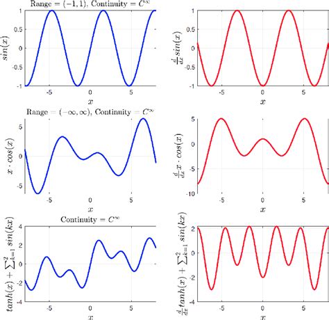 Oscillatory Behavior Function At Bill Henson Blog