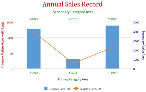 Change Vertical Axis To Logarithmic Scale JavaScript Spreadsheet SpreadJS