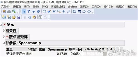 如何在jmp中进行相关分析 Correlation Analysis ？ 知乎